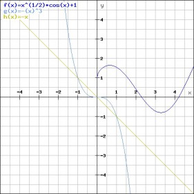 Solve for X | Food Biker